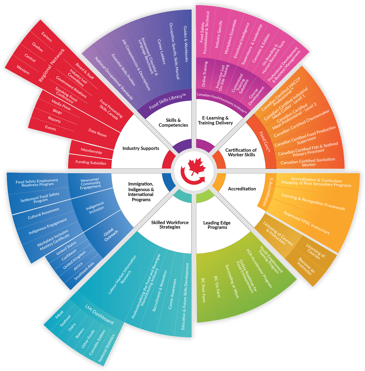 About Us - FPSC's Virtual Reality Training Program